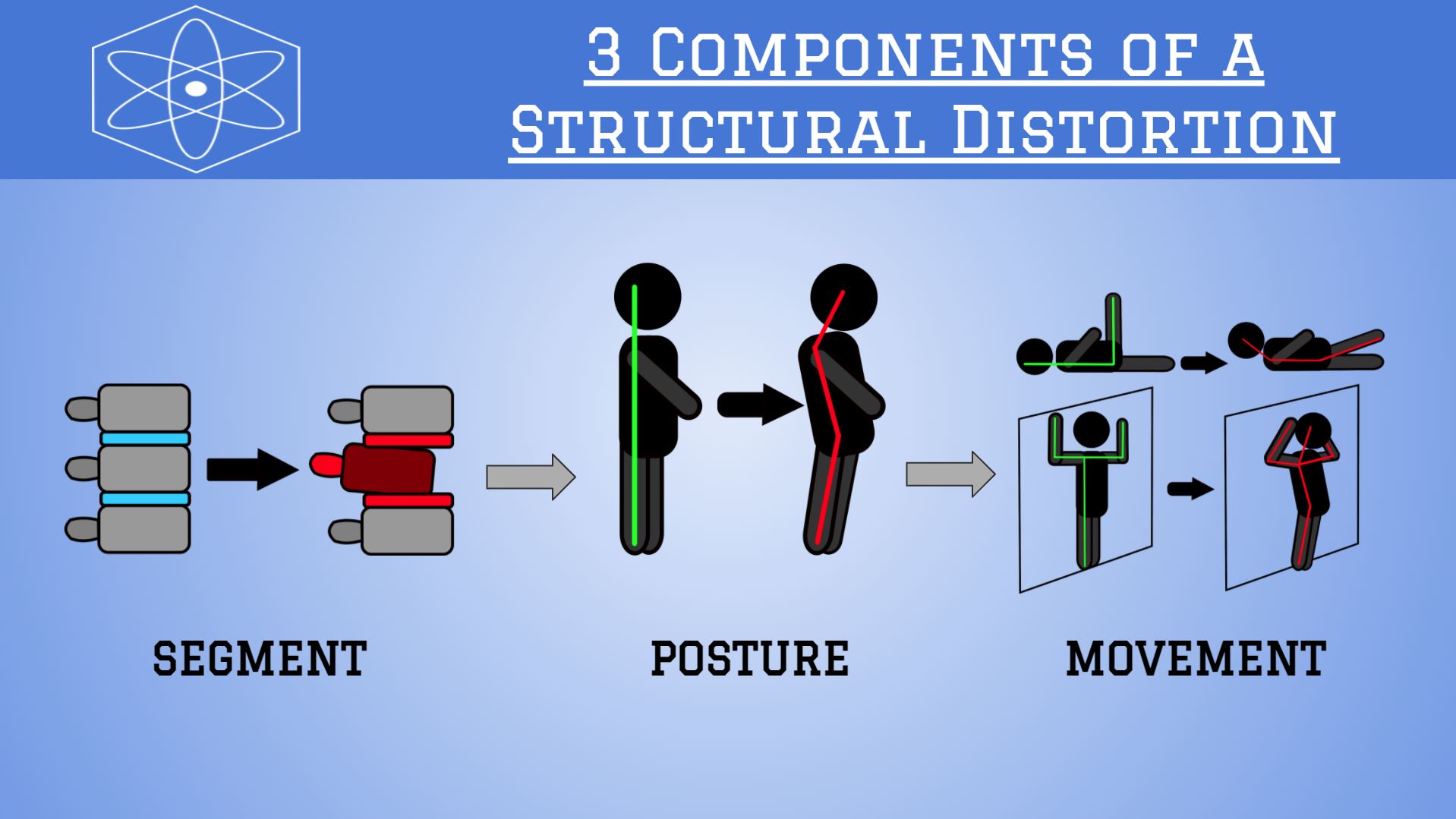 Functional Movement in Cleveland Clinic | Optimal Spine Chiropractic